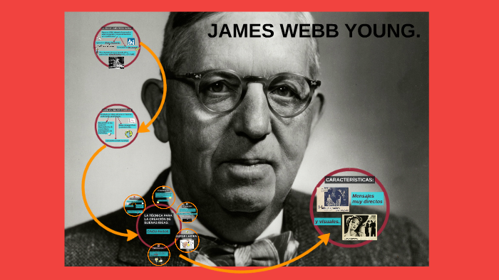 LA VIDA DE JAMES WEBB YOUNG: by Grupo Publi on Prezi