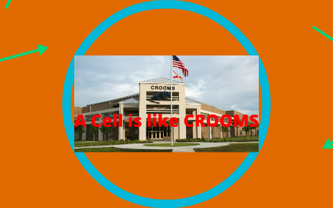 A Cell is like Crooms Academy by Alexis Irwin on Prezi