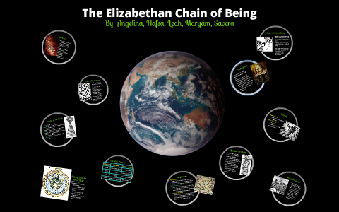 The Elizabethan Chain of Being by Angelina Gomes on Prezi