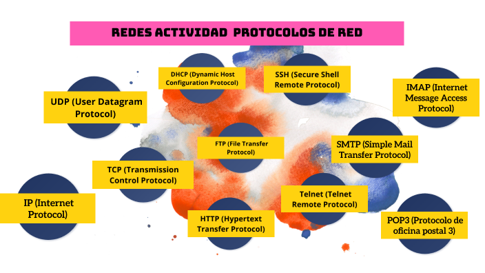 PROTOCOLOS DE RED by Efrain Moreno on Prezi