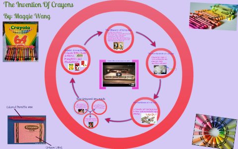 The Invention of Crayons by Maggie Wang on Prezi