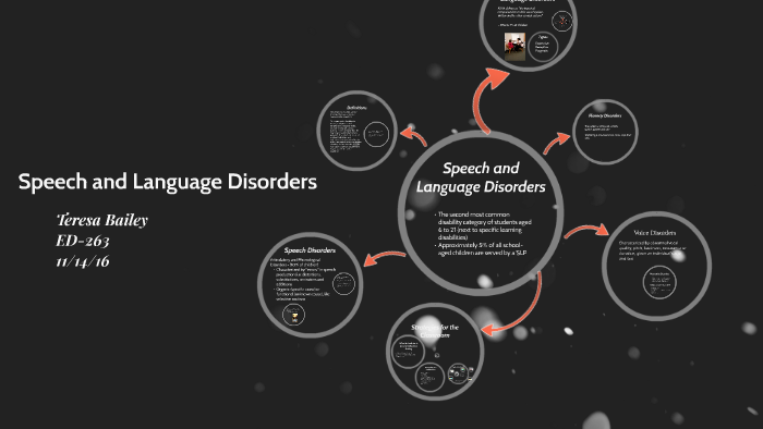 Speech and Language Disorders by Teresa Bailey on Prezi