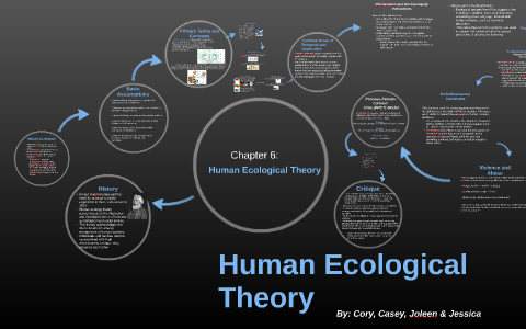 Human Ecological Theory by jessica graham on Prezi