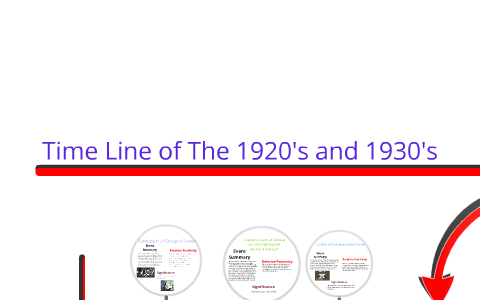 Timeline of 1920's and 1930 by Paven Kamra on Prezi