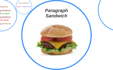 Paragraph Sandwich by Rachel Stricklin on Prezi