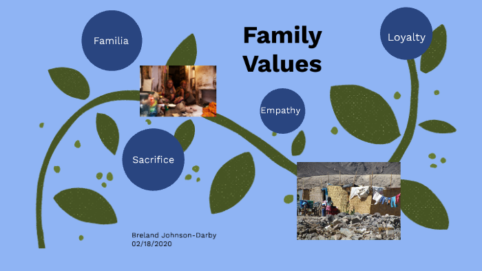 Family Values by Johnson Family on Prezi