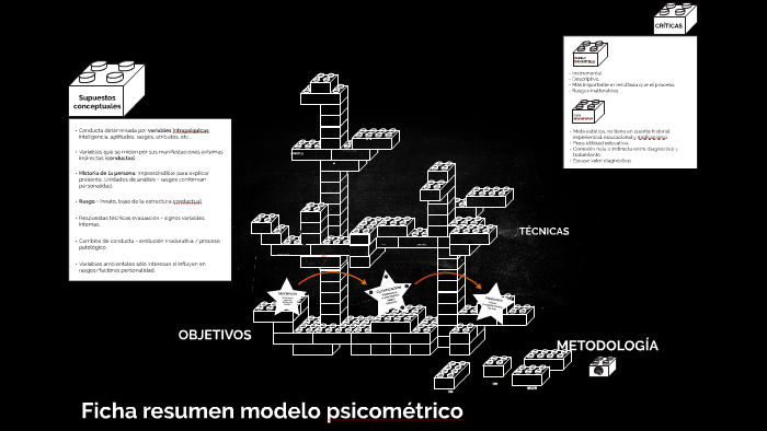 Ficha resumen modelo psicométrico by jimenez juan on Prezi