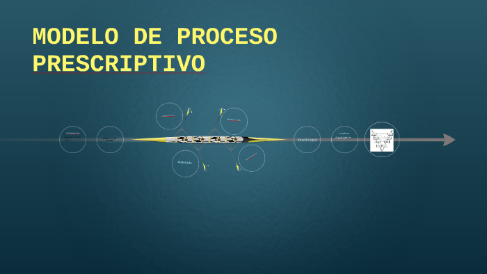 MODELO DE PROCESO PRESCRIPTIVO by chava uribe on Prezi