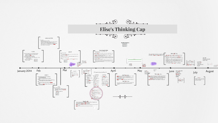 Elise's Thinking Cap by Elise Baer on Prezi