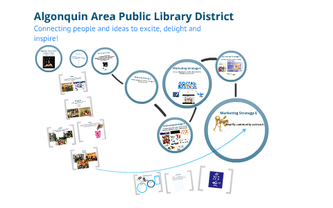 Algonquin Area Public Library District Marketing Plan by Amy Vracar on ...