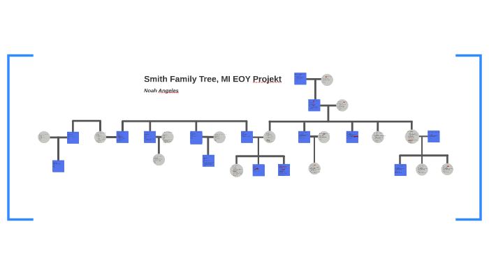 Smith Family Tree by Noah Angels on Prezi