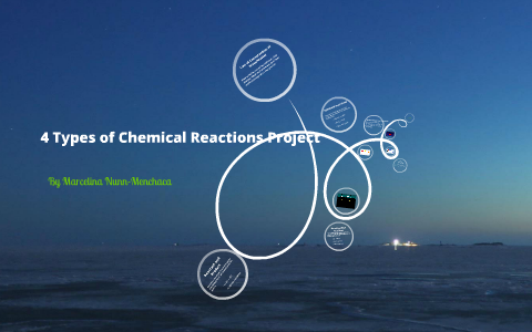 4 Types of Chemical Reactions Project by Marcelina Nunn-Menchaca on Prezi