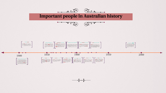 Important people in Australian history by Esther Choi on Prezi