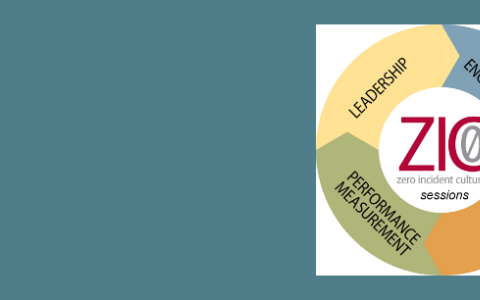 Zero Incident Culture by Isaac Alarcon on Prezi