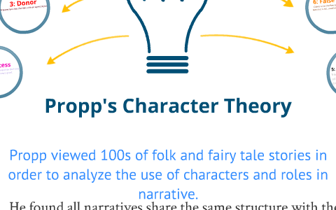 Propp's Character Theory by Rebecca Nightingale on Prezi