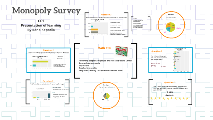 Monopoly Survey by rana kapadia on Prezi