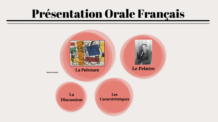 Presentation Orale Francais by Amy Brown on Prezi