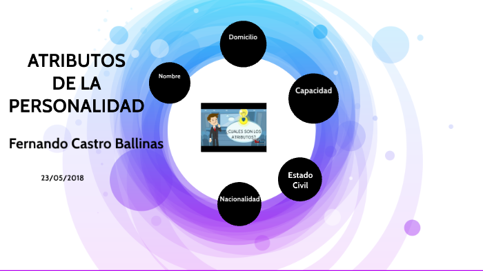 ATRIBUTOS DE LA PERSONALIDAD by Ximena Castro on Prezi