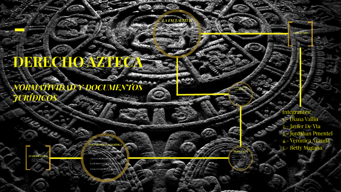 DERECHO AZTECA by Javier Deyta on Prezi