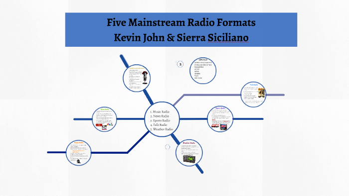 Five Mainstream Radio Formats by Sierra Siciliano on Prezi