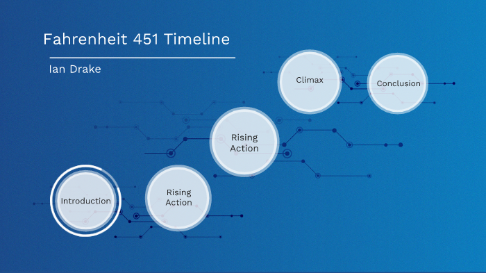 Fahrenheit 451 Timeline - Ian Drake by Ian Drake on Prezi