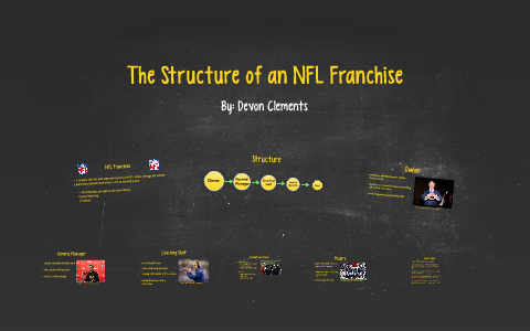 Structure of an NFL Franchise by Devon Clements on Prezi