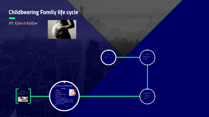Childbearing Family life cycle by K CARLSON on Prezi