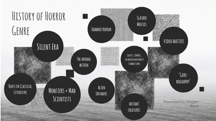 History of Horror Genre by Imogen Ward on Prezi