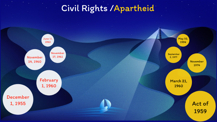 Timeline of Civil Rights and Anti-Apartheid Movements by sebastian ...
