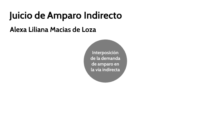Juicio de Amparo Indirecto by Alexa Macias on Prezi