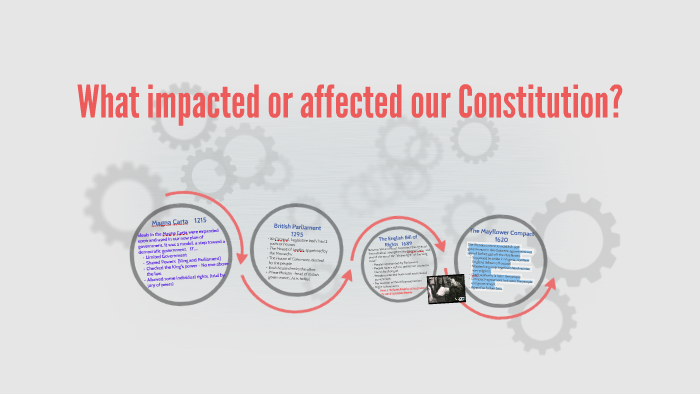 The Creation of a new Constitution by Duke Gaffney on Prezi