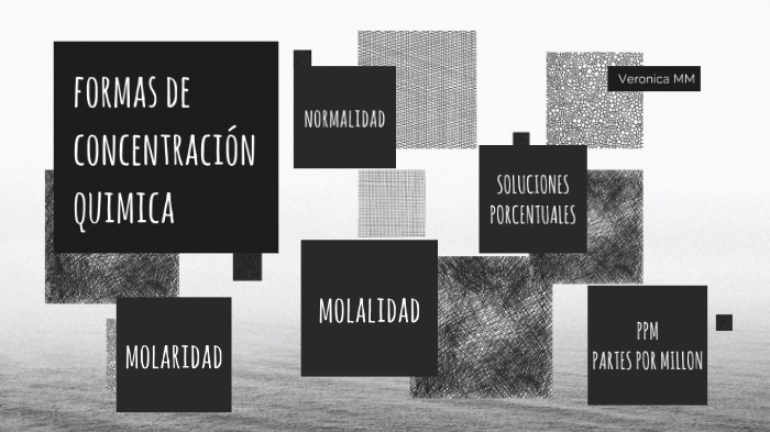 Formulas de concentración química by VERONICA MALDONADO MATEHUALA on Prezi
