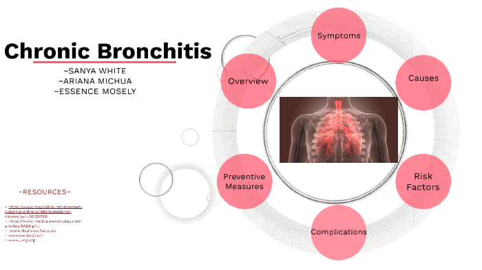 Chronic Bronchitis by Ariana Michua
