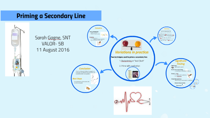Secondary priming by Sarah Borys on Prezi