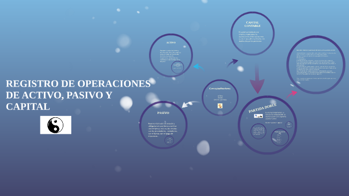 REGISTRO DE OPERACIONES DE ACTIVO, PASIVO Y CAPITAL by DORIE CRUZ on Prezi