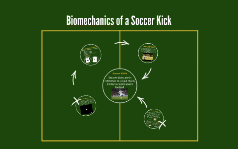 Biomechanics of a Soccer Kick by Nour Ali on Prezi