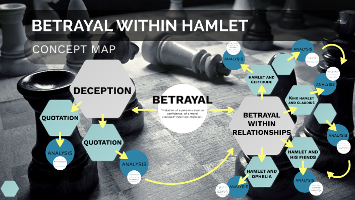 Hamlet Concept Map by lisa patel on Prezi