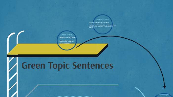 Green Topic Sentences by Brenda Miller on Prezi