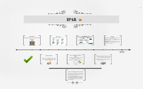 IPAB by Raúl Redzépi on Prezi
