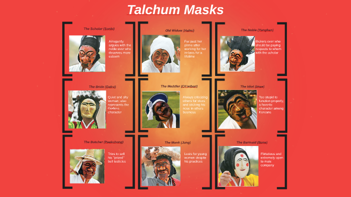 Talchum Masks by Benjamin Toedte on Prezi