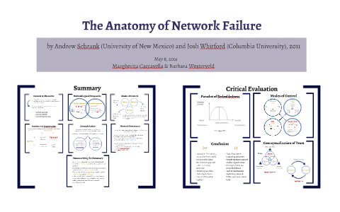 The Anatomy of Network Failure by Barbara Westerveld on Prezi