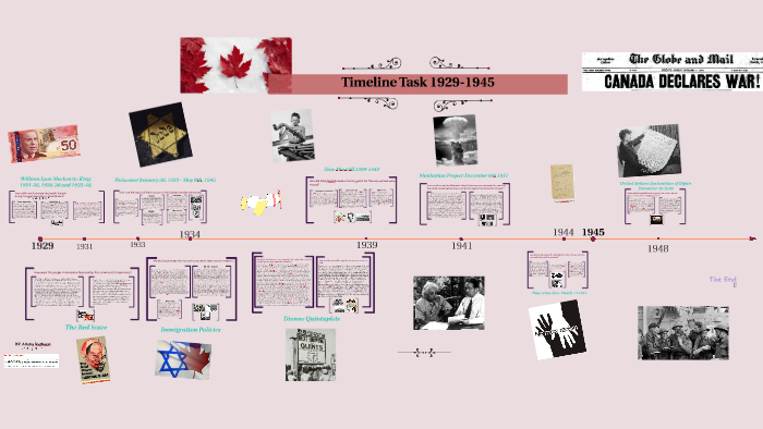 Timeline Task 1929-1945 by Alisha R. on Prezi