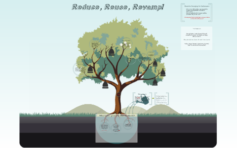 Reduce, Reuse, Revamp! by Adrian Bolesnikov on Prezi