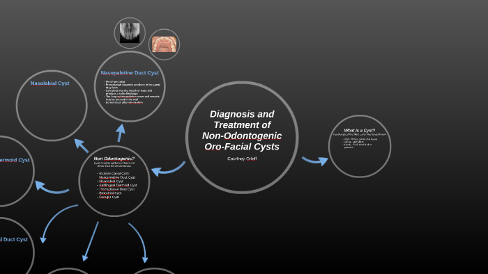 Diagnosis and Treatment of Non- Odontogenic Oro-Facial Cysts by ...