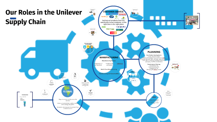 Our Roles in the Unilever Supply Chain by Isobel Raeside on Prezi