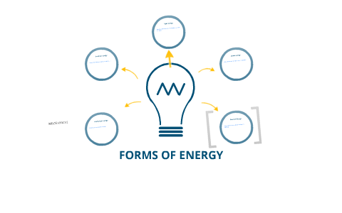 FORMS OF ENERGY 4TH GRADE 2012 by STEVEN JENNINGS on Prezi