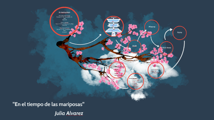 En el tiempo de las mariposas by Amanda Oliveira on Prezi