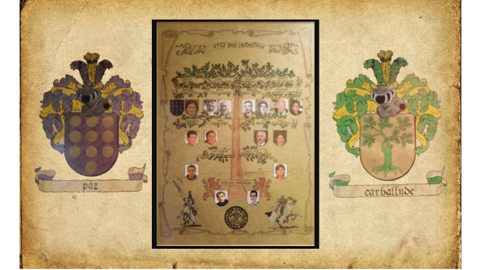 FAMILY TREE by aritz paz on Prezi