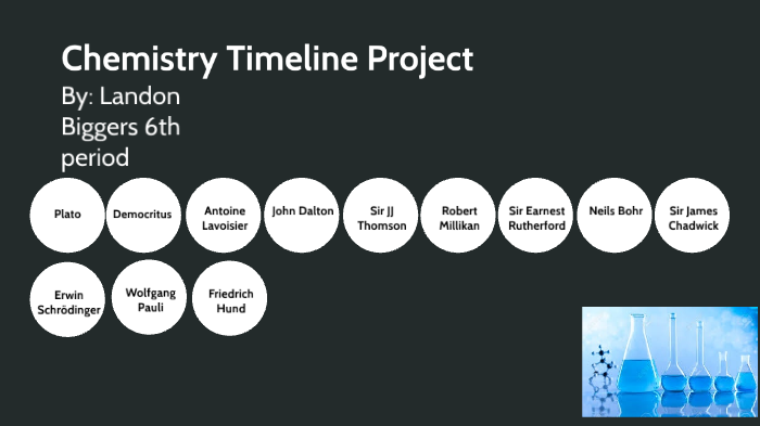 Chemistry Timeline project by Landon Biggers on Prezi
