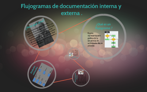 Flujogramas de documentación interna y externa . by Duban Mauricio Rico ...